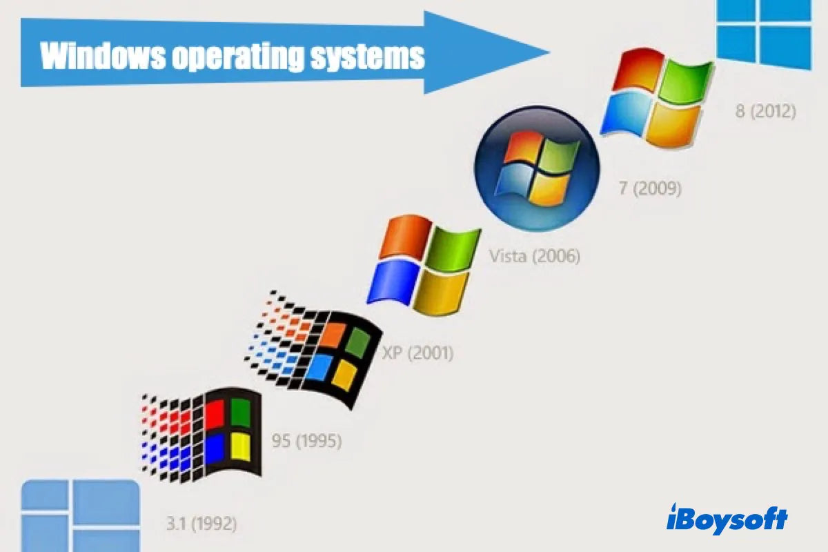 Shop the Best Operating Systems for your Device |Top Brands, Fast ...