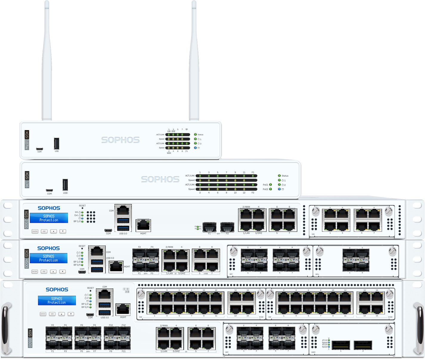 Shop the Best Firewalls / Security Appliances for your Device |Top ...